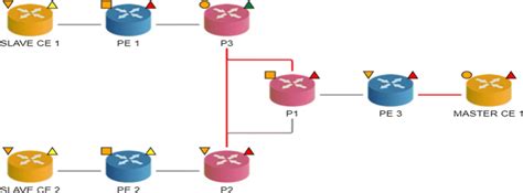MPLS Architecture Detected Automatically Download Scientific Diagram