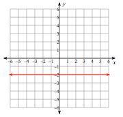 Graph Functions Flashcards Quizlet Graph Functions Flashcards Quizlet