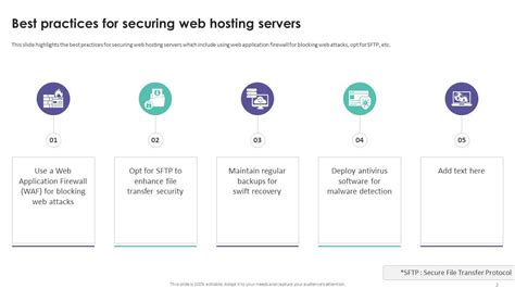Top 10 Web Hosting Powerpoint Presentation Templates In 2025