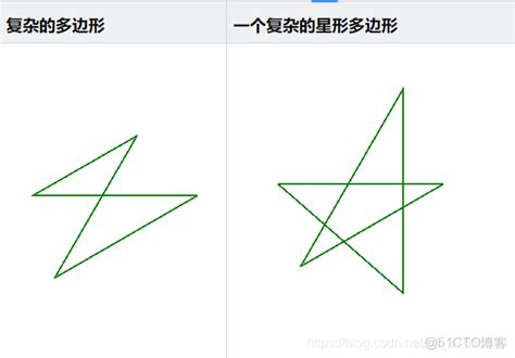 教你学画画05 如何用 Python Turtle 绘制常规星形多边形51cto博客python六角形turtle的绘制