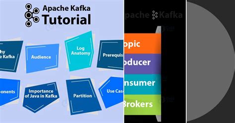 List Apache Kafka Curated By Hailay Weldu Medium