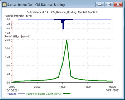 Rational Routing In Infoworks Icm Rashmscom