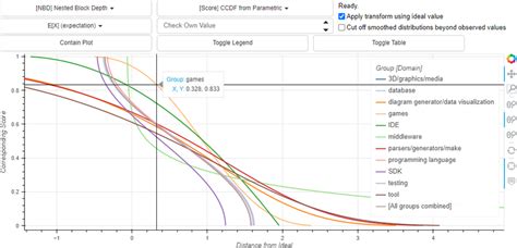 main plot area of the application metrics as scores using the download scientific diagram