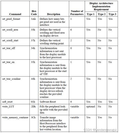 mipi dsi协议解析——dcs命令集 dcs指令 csdn博客