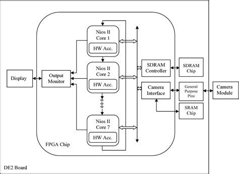 Figure 17 From A Multiprocessor Platform Based On Fpga Technology