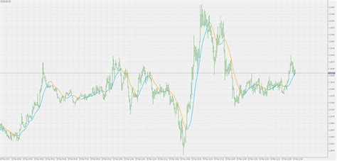 Free Download Of The Simple Moving Average Indicator By Mladen For