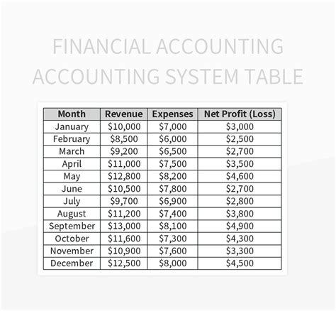 Financial Accounting Accounting System Table Excel Template And Google Sheets File For Free