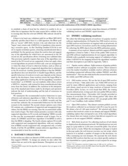 SERVFAIL The Unintended Consequences Of Algorithm Agility In DNSSEC