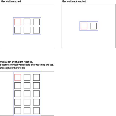 Html Setting Max Width And Height While Vertically And Horizontally Centering A Position