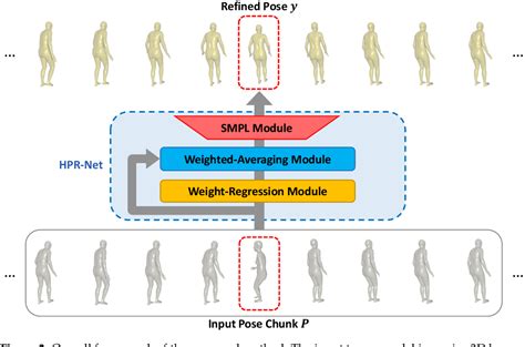 Figure 2 From Attention Based 3d Human Pose Sequence Refinement Network