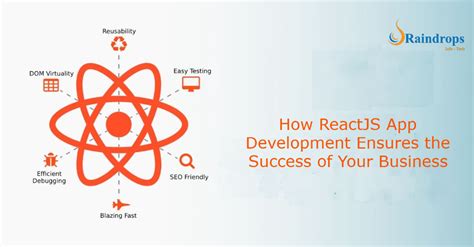 How Reactjs App Development Ensures The Success Of Your Business By Raindrropsinfo Jul