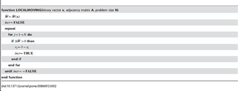 Algorithm 2 Local Moving Function Download Table