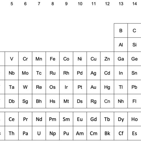 Layout Of Periodic Table Appearing On The Iupac Web Site Download Scientific Diagram