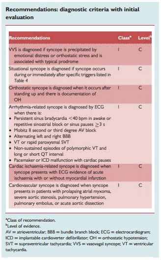 Insert SyncopeDxOnInitialWU