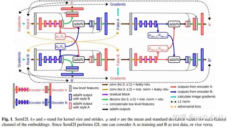 学术速递3 北大3d骨架行为识别综述 深度域适应目标检测综述 股票预测等 223 知乎