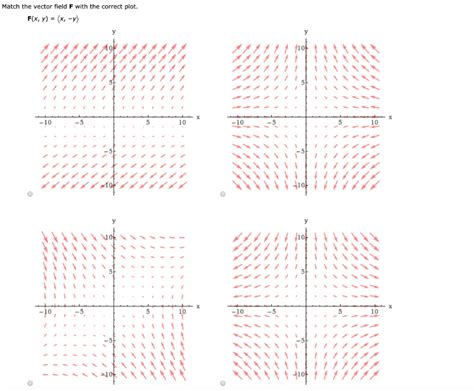 Solved Match The Vector Field F With The Correct Plot F X Chegg Com