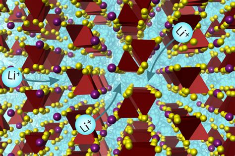 Solid Lithium Electrolyte Unlocks Possibilities News About Energy
