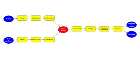 Getting Started With WPF Diagram Control Syncfusion