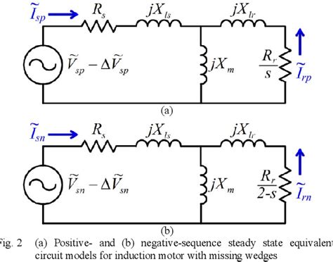 Figure 2 From In Service Monitoring Of Stator Slot Magnetic Wedge Condition For Induction Motors