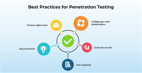 what is the primary goal of penetration testing