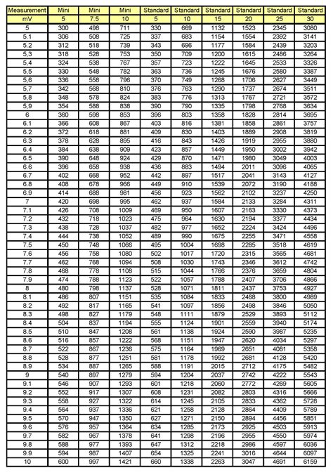 Power Probe Fuse Voltage Drop Chart Minimalist Chart Design
