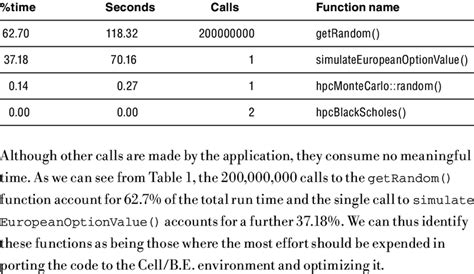 Gprof Output For The Original Code Flat Profile Each Sample Counts As