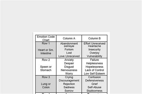 Emotion Code Chart Pdf Google Search Emotion Chart Emotions The Best