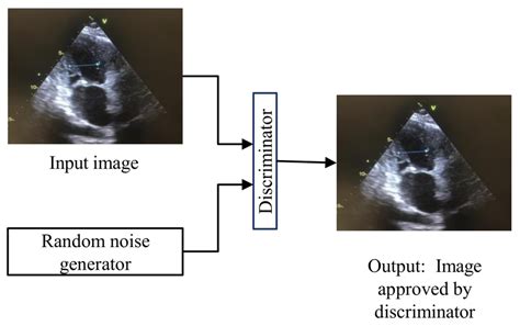 The Architecture Of Generative Adversarial Networks Download