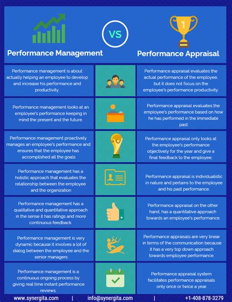 Performance Management Vs Performance Appraisal