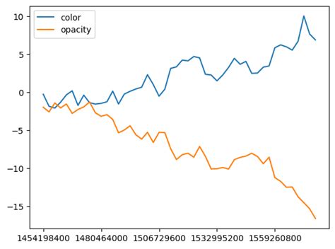 Timesliderchoropleth — Folium 0197 Documentation