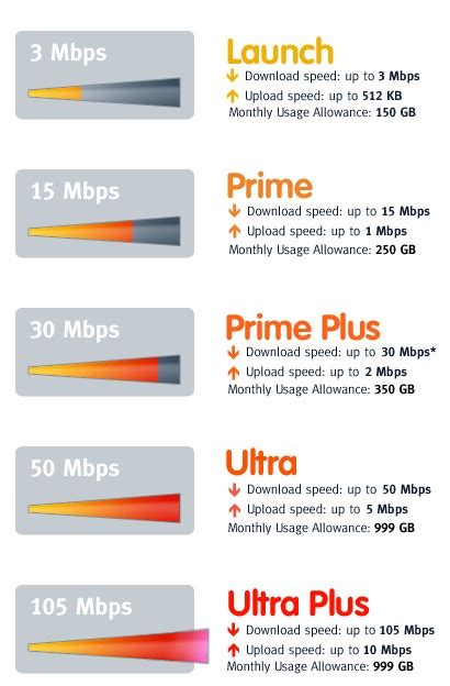 Mediacom Cable Packages
