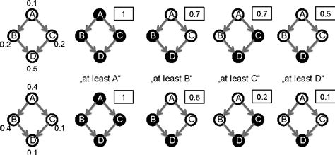 Figure 2 From Towards Preference Based Reinforcement Learning