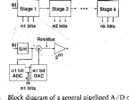 Multistage Interconnection Networks Semantic Scholar