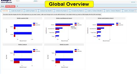 Duplicate Contacts And Leads In Salesforce