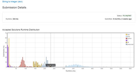【leetcode 面试算法经典 Java实现】【008 String To Integer Atoi （字符串转成整数