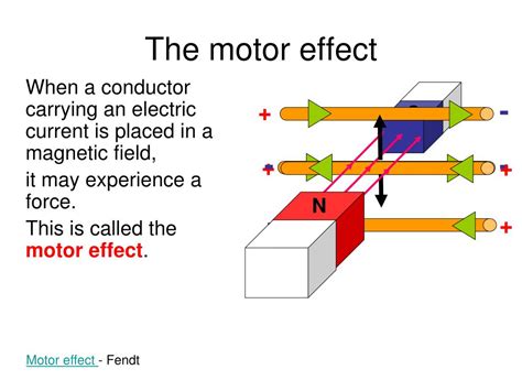 Ppt Aqa Gcse Physics 3 3 Electromagnetism Powerpoint Presentation