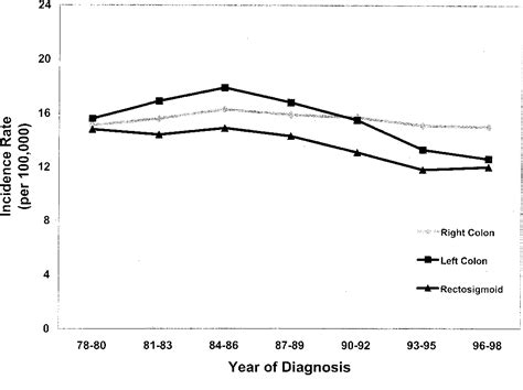 Rectosigmoid Neoplasm Semantic Scholar