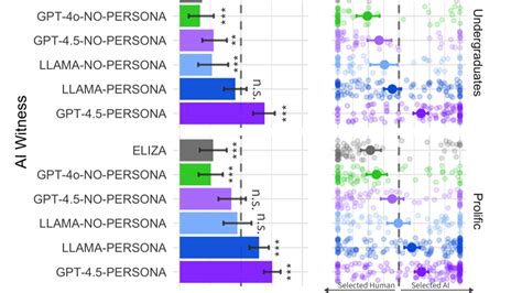 Gpt 4 5 Passes The Turing Test — What This Means For Your Business