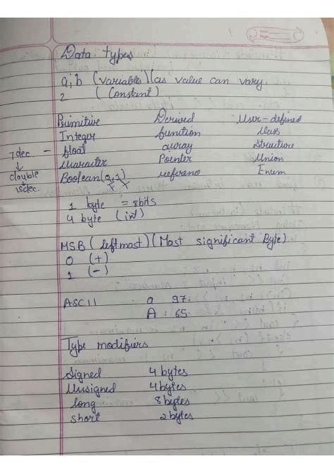 Solution C Programming Notes Basic Concepts Upto If Else Statements
