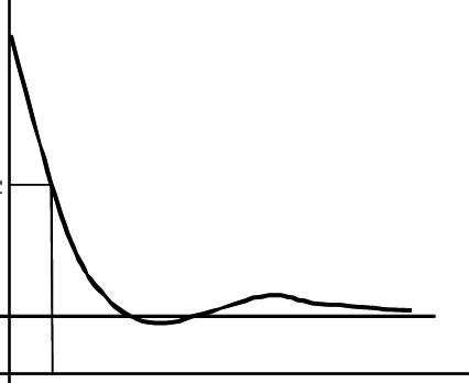 Schematic Representation Of The Essential Parameters Of The Covariance Download Scientific