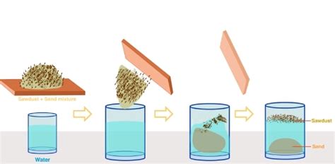 Test Your Chemistry Master Separation Techniques Quiz