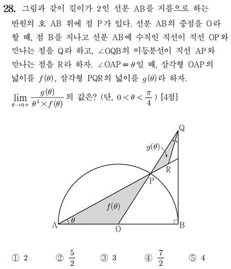 2022 고3 6월 모의고사 수학 미적분 28번 봉봉수학