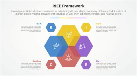 플랫 스타일의 4점 목록과 함께 중앙에 육각형 벤이 혼합된 슬라이드 프레젠테이션을 위한 Rice 스코어링 모델 프레임워크 인포그래픽 개념 개념에 대한 스톡 벡터 아트 및