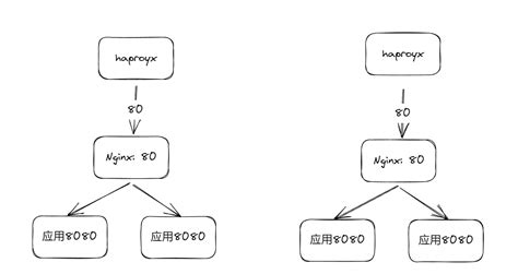 keepalive haproxy高可用介绍 阿里云开发者社区