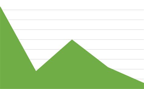 Shared Vehicles Source The Author Download Scientific Diagram
