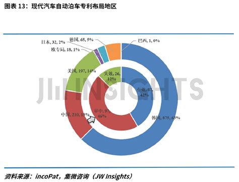 国产突破 长鑫存储推出多款lpddr5产品；华天科技高端测试构建多重竞争优势；集微产业创新基地来了 海门发展大会即将举办