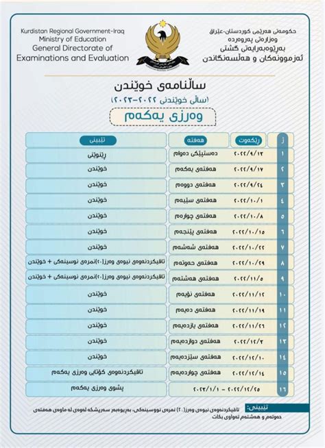 ساڵنامەی خوێندنی 2022 2023 بەڕێوەبەرایەتی گشتی پەروەردەی سلێمانی