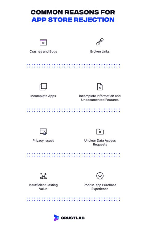 Ios App Store Review Guidelines Essential Tips For Apple Developers