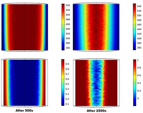 Contours Of Instantaneous Temperature Top And Conversion Bottom At