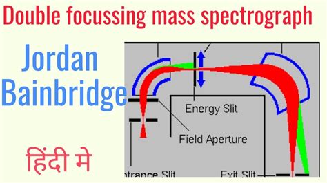 Spectrograph Mass Meaning At Jesus Turner Blog